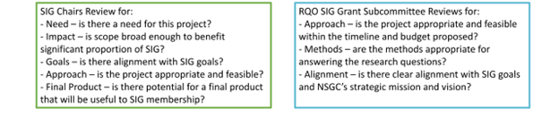 NSGC > Members > Special Interest Groups (SIGs) > SIG Project and Grant ...